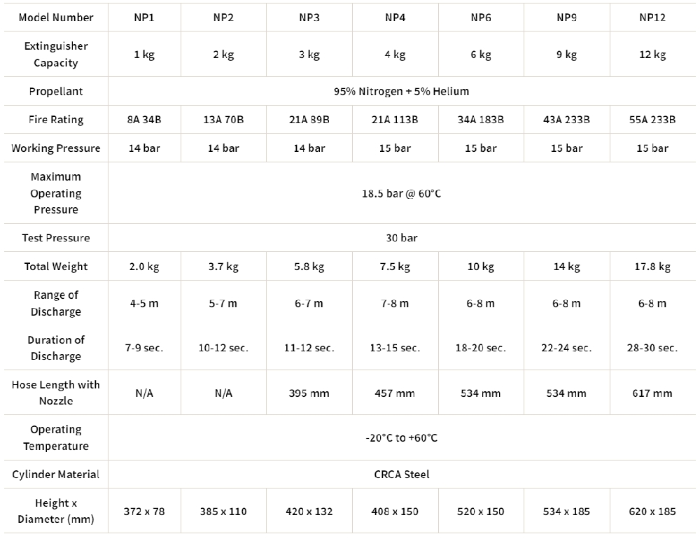 Buy Naffco NP6 6Kg DCP Dry Chemical Powder Fire Extinguisher Without ...